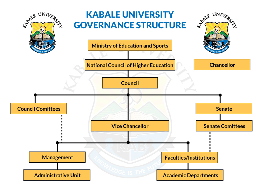 Governance Structure – Kabale University